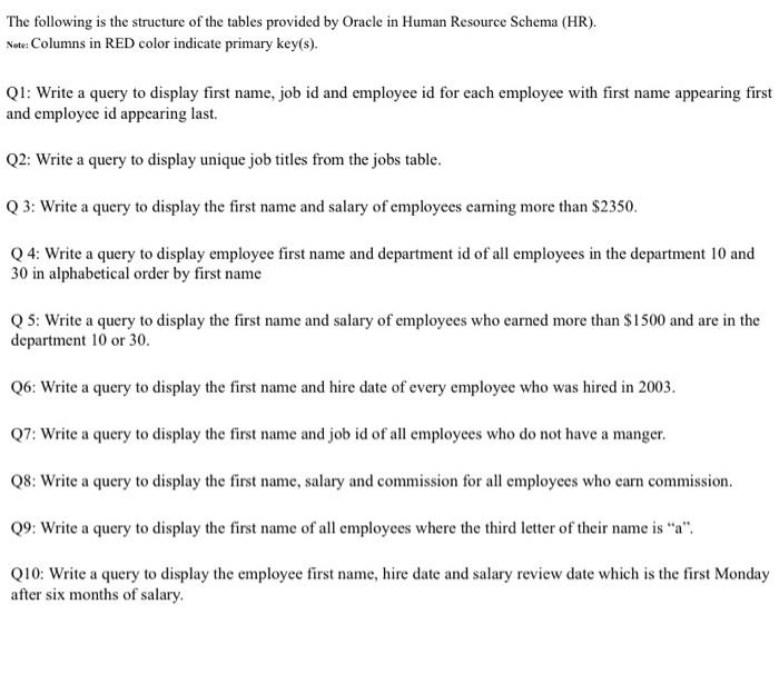 The following is the structure of the tables provided | Chegg.com