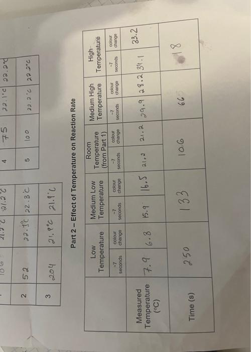 Using your own lab-obtained data, calculate the rate | Chegg.com