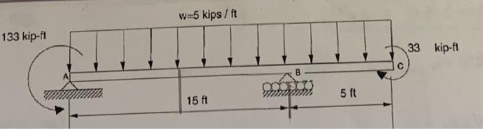 Solved B has a pin connection at point A, a roller | Chegg.com