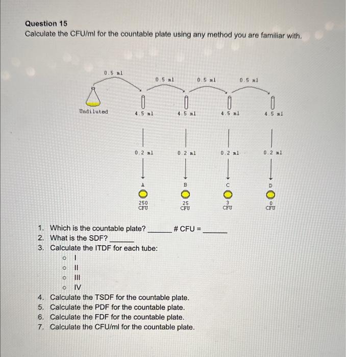 Solved Question 15 Calculate the CFU/ml for the countable | Chegg.com
