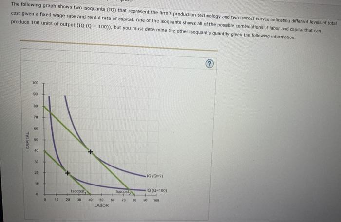 Solved The following graph shows two isoquants (10) that | Chegg.com