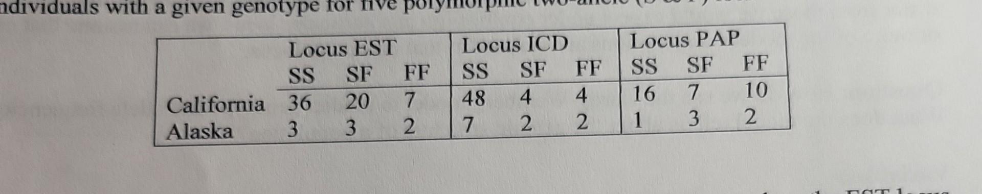Solved \begin{tabular}{|llll|lll|lll|} \hline & | Chegg.com
