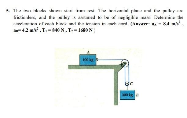 Solved The two blocks shown start from rest. The horizontal | Chegg.com