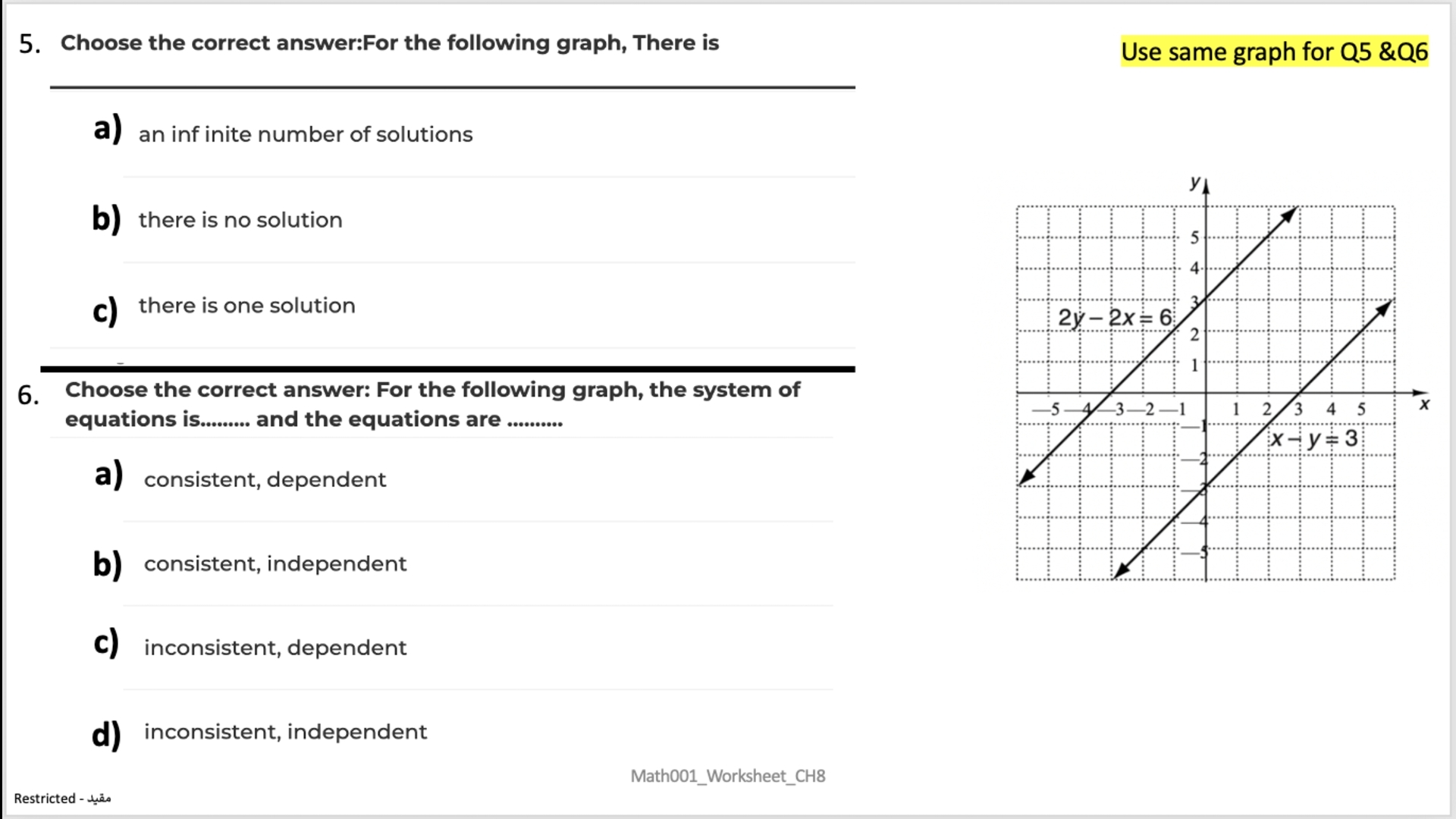 Solved 5)Choose the correct answer:For the following graph, | Chegg.com