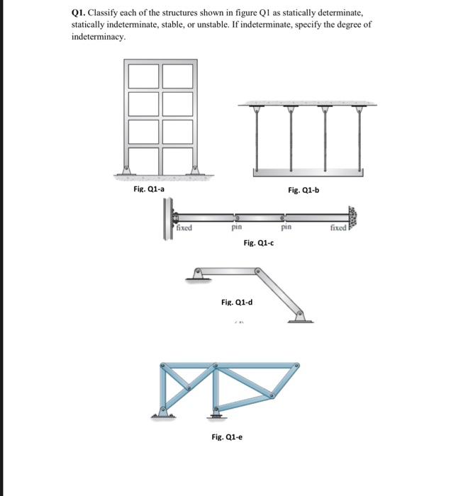 Solved Q1. Classify each of the structures shown in figure | Chegg.com