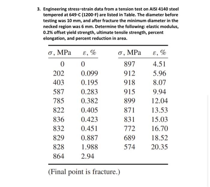 Solved 3. Engineering stress-strain data from a tension test | Chegg.com