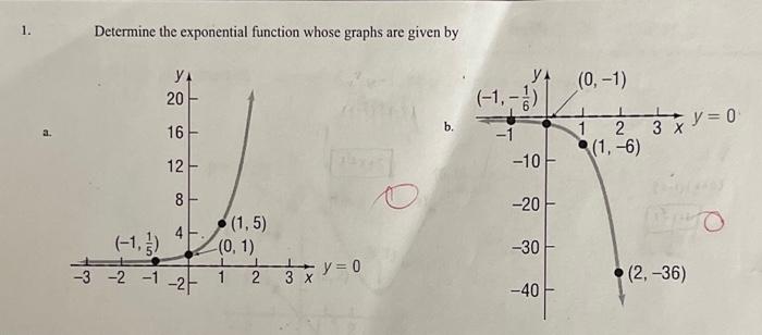 Solved Determine the exponential function whose graphs are | Chegg.com