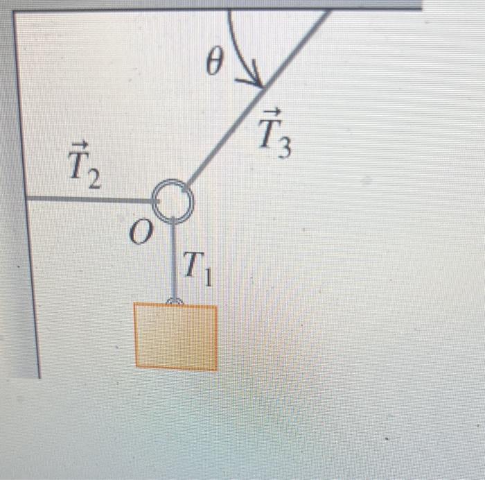 Solved A 190 kg block hangs from a rope that is linked at O | Chegg.com