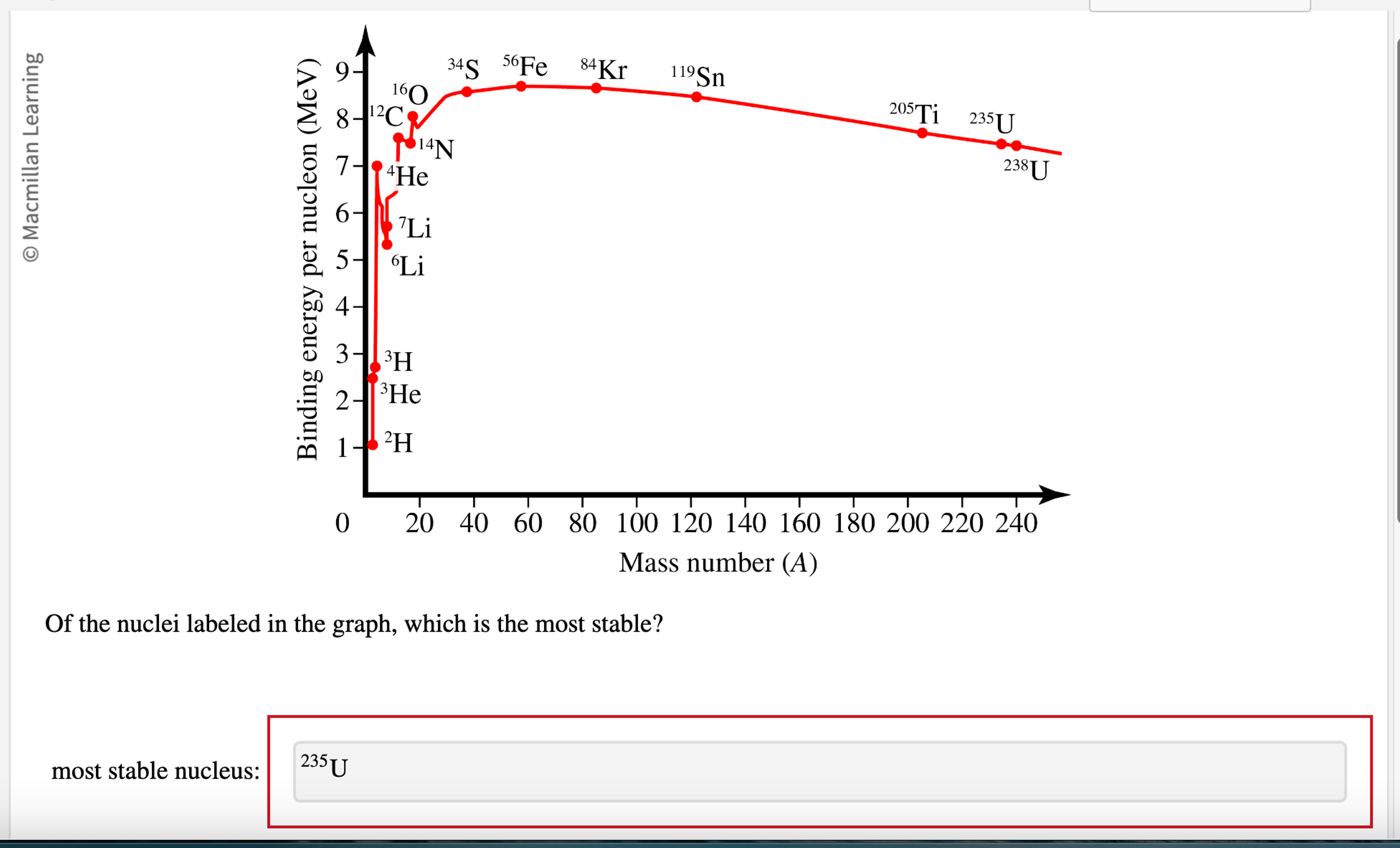 Solved Of the nuclei labeled in the graph, which is the most | Chegg.com