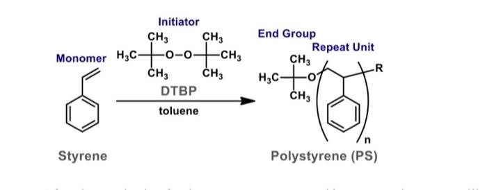 Solved Initiator Monomer End Group Dtbp Styrene Polystyrene