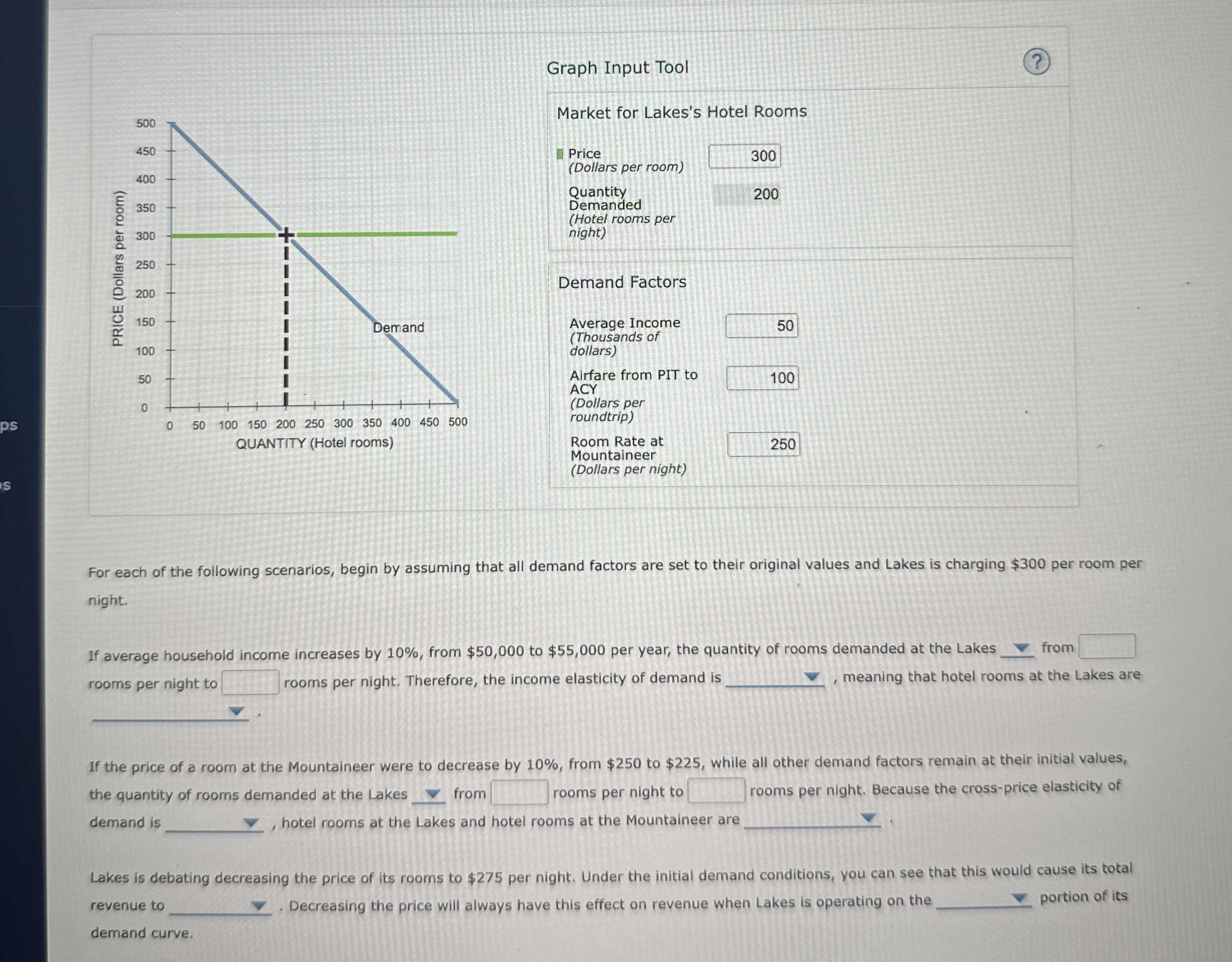 Solved Graph Input ToolMarket for Lakes's Hotel RoomsDemand | Chegg.com