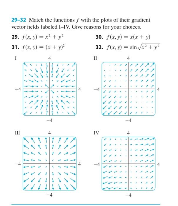 Solved 29-32 Match the functions f with the plots of their | Chegg.com