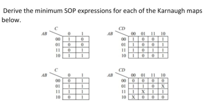 Solved Derive the minimum SOP expressions for each of the | Chegg.com
