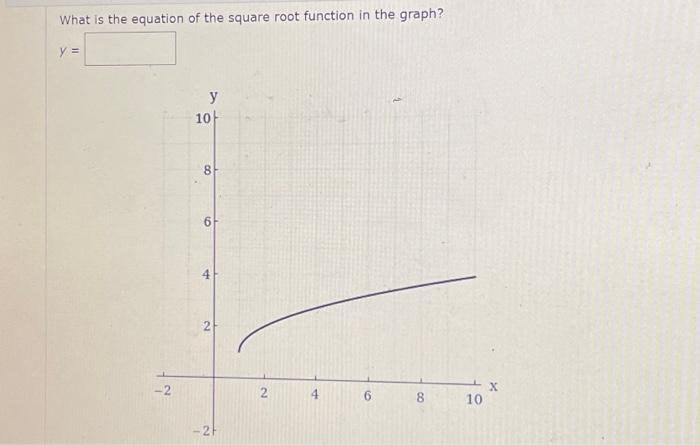 Solved What is the equation of the square root function in | Chegg.com