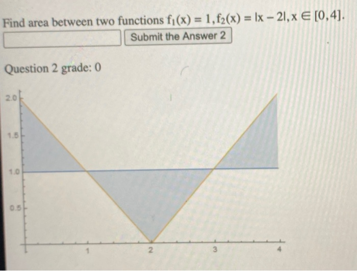 Solved Find area between two functions fi(x) = 1,f2(x) = (x | Chegg.com