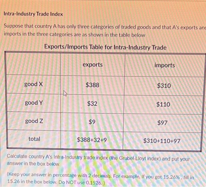 Solved Intra-Industry Trade Index Suppose that country A has | Chegg.com