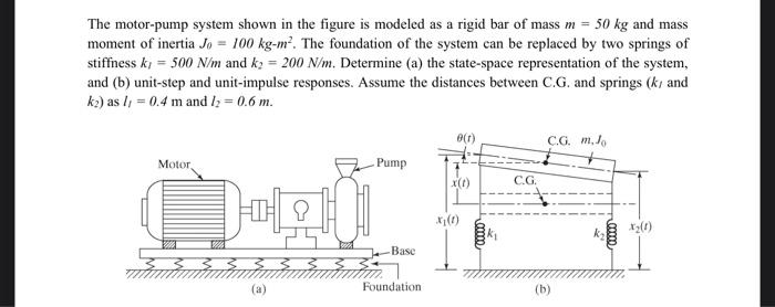 Solved The motor-pump system shown in the figure is modeled | Chegg.com