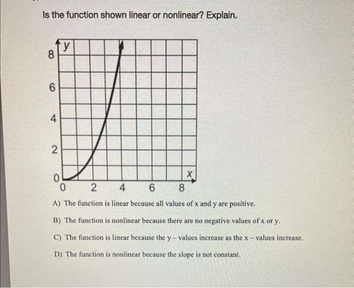 Solved Is the function shown linear or nonlinear? Explain. | Chegg.com