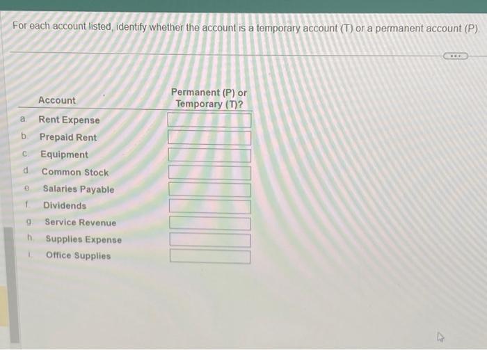 Solved For each account listed, identify whether the account | Chegg.com