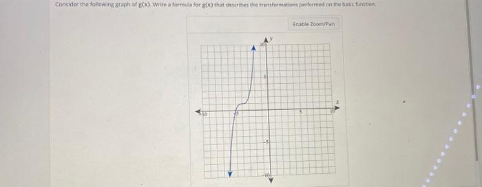 Solved Consider The Following Graph Of G X Write A Formula