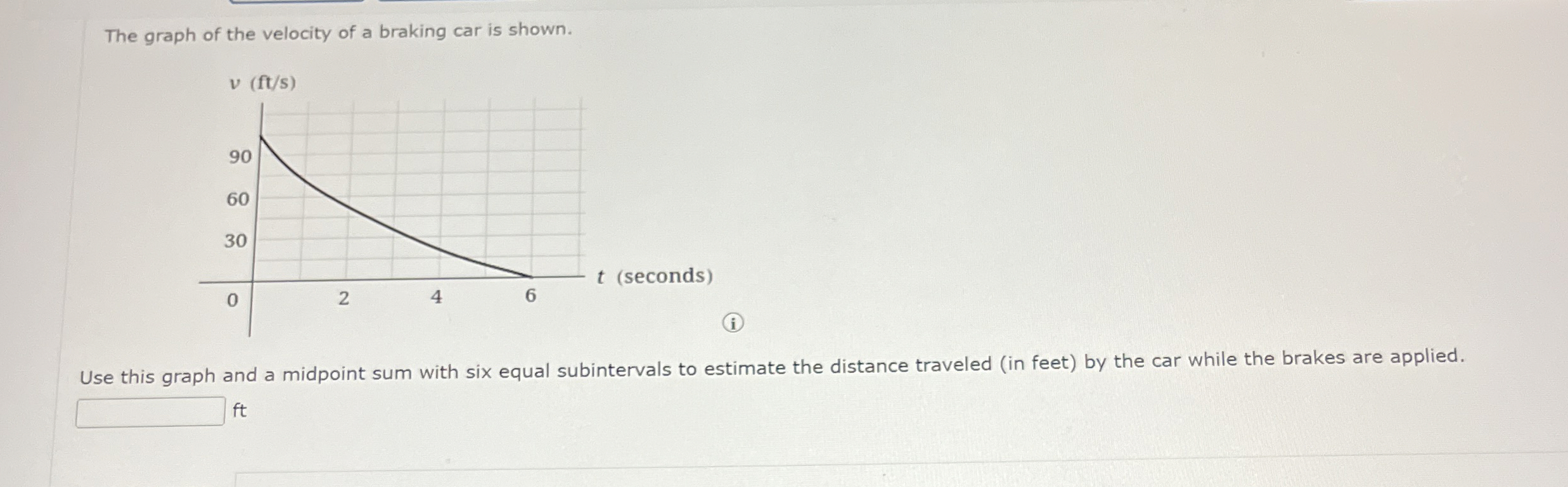 Solved The graph of the velocity of a braking car is | Chegg.com