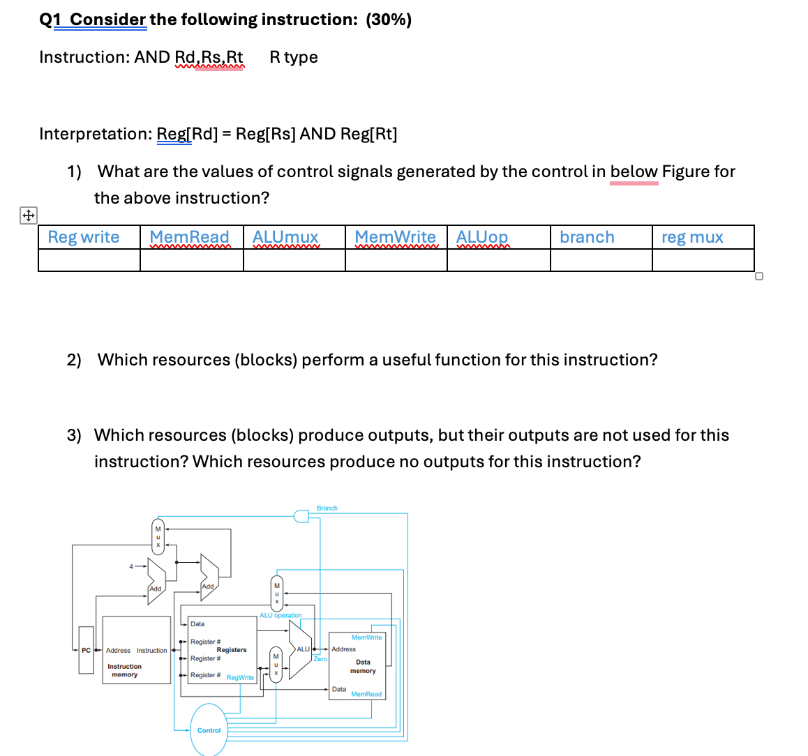 Solved Q1 ﻿Consider the following instruction: | Chegg.com