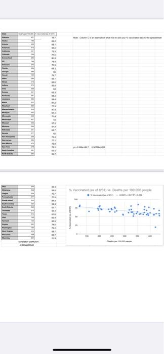 Solved STEP THREE (Correlation Coefficient and Regression | Chegg.com