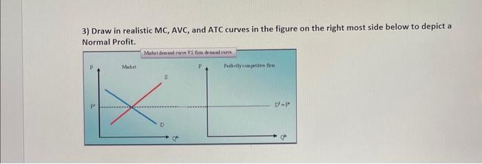 Solved 3) Draw in realistic MC, AVC, and ATC curves in the | Chegg.com