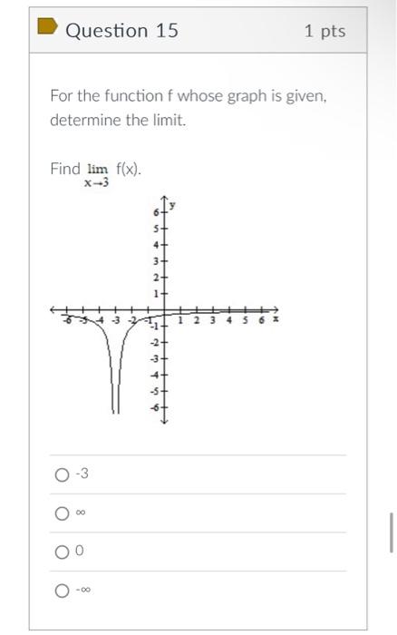 Solved For the function f whose graph is given, determine | Chegg.com