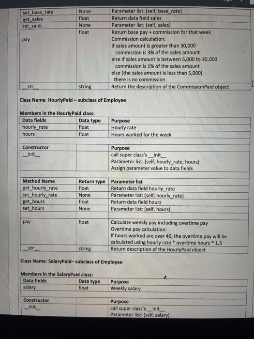 Solved Page Payroll Classes - Inheritance and Polymorphism | Chegg.com
