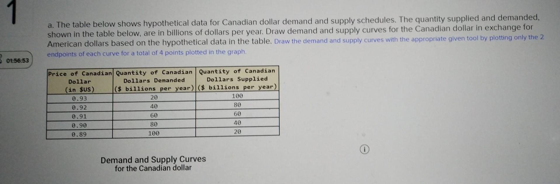 Solved a. The table below shows hypothetical data for | Chegg.com
