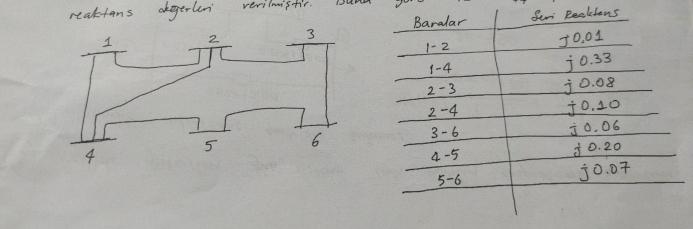 Solved Find the admitas matrix for the lossless power system | Chegg.com
