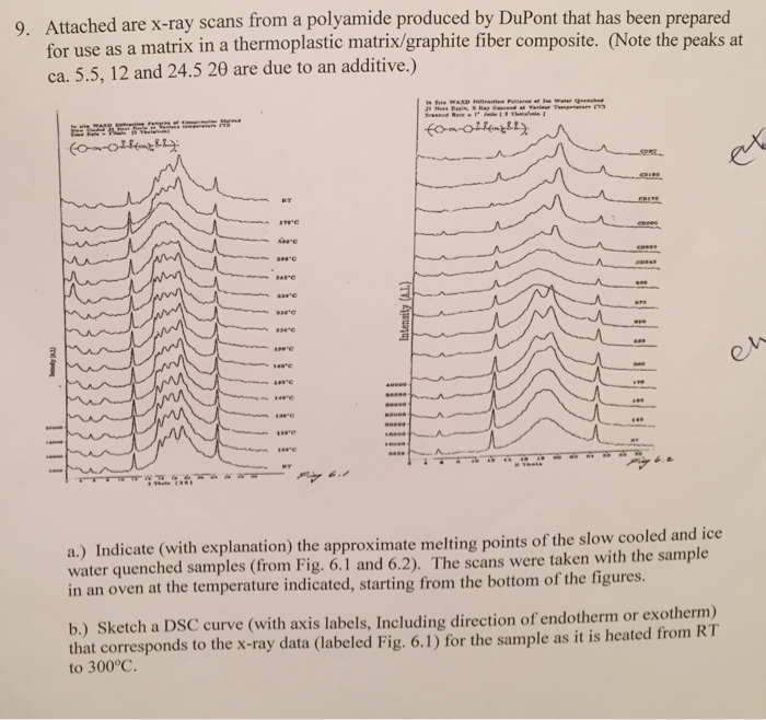 Solved Attached are x-ray scans from a polyamide produced by | Chegg.com