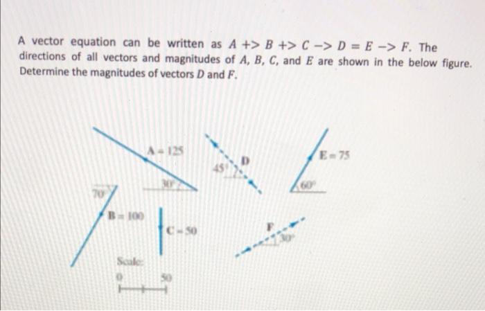 Solved A vector equation can be written as A + B +> C > D= | Chegg.com