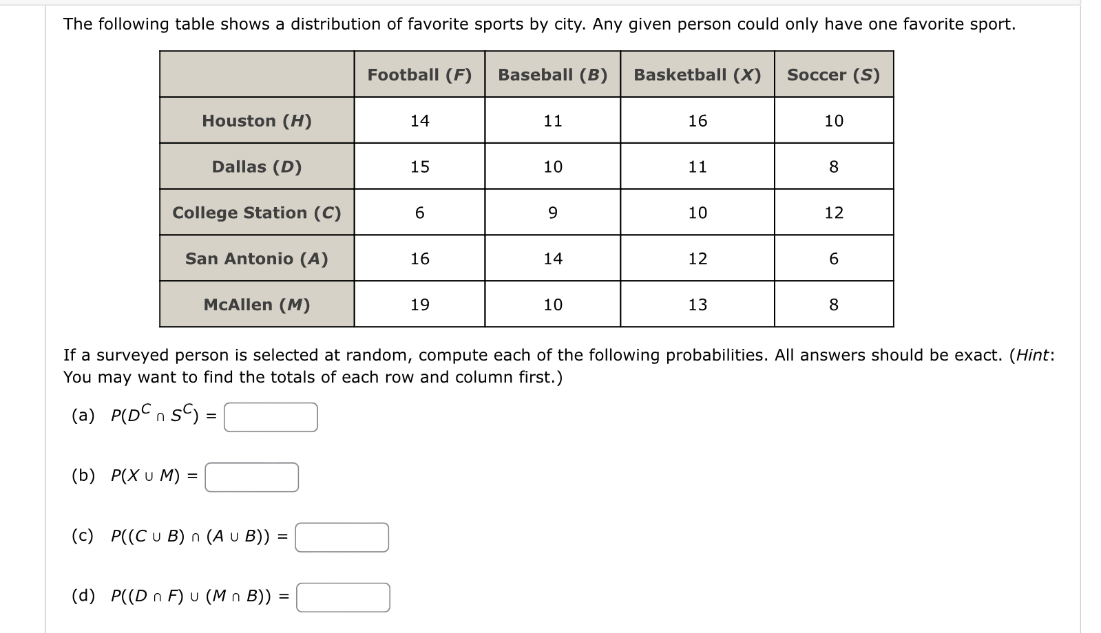 Solved The following table shows a distribution of ﻿favorite | Chegg.com