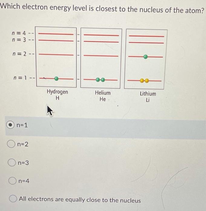 Solved Which electron energy level is closest to the nucleus | Chegg.com