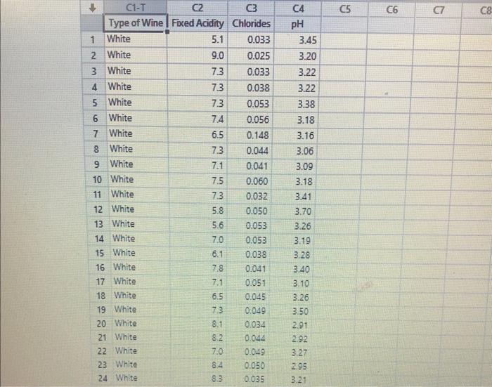 Solved A wine connoisseur has decided to analyze whether | Chegg.com