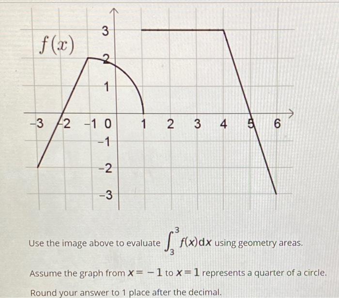 Solved 3 2 1 -3 1 1 2 3 4 5 6 -2 -1 0 -1 -2 -3 Use the image | Chegg.com
