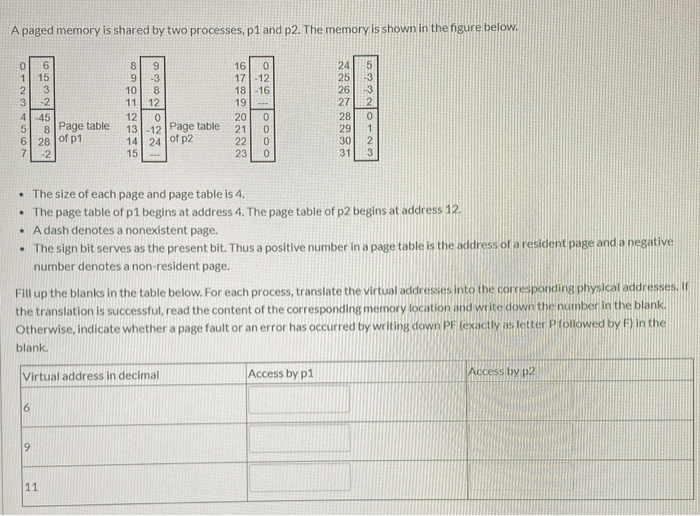 Solved A paged memory is shared by two processes, p1 and p2. | Chegg.com