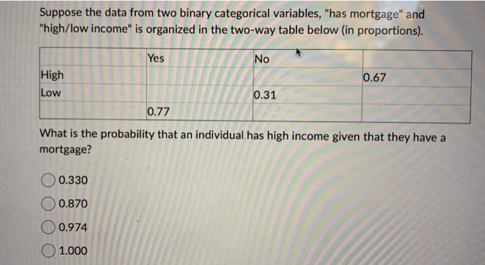 Solved Suppose the data from two binary categorical | Chegg.com