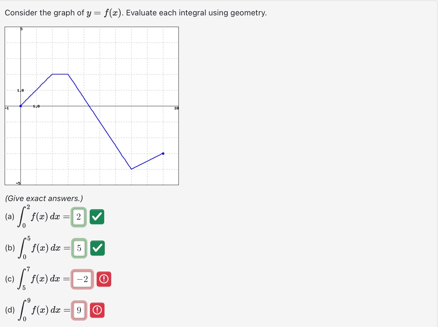 Solved Consider the graph of y=f(x). ﻿Evaluate each integral | Chegg.com