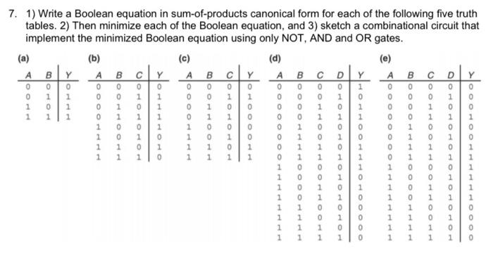 Solved 7. 1) Write a Boolean equation in sum-of-products | Chegg.com