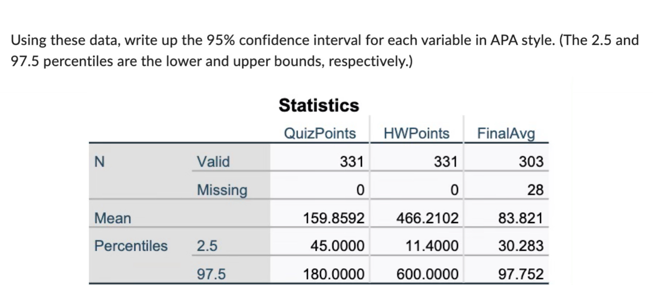 Solved Using these data, write up the 95% ﻿confidence | Chegg.com