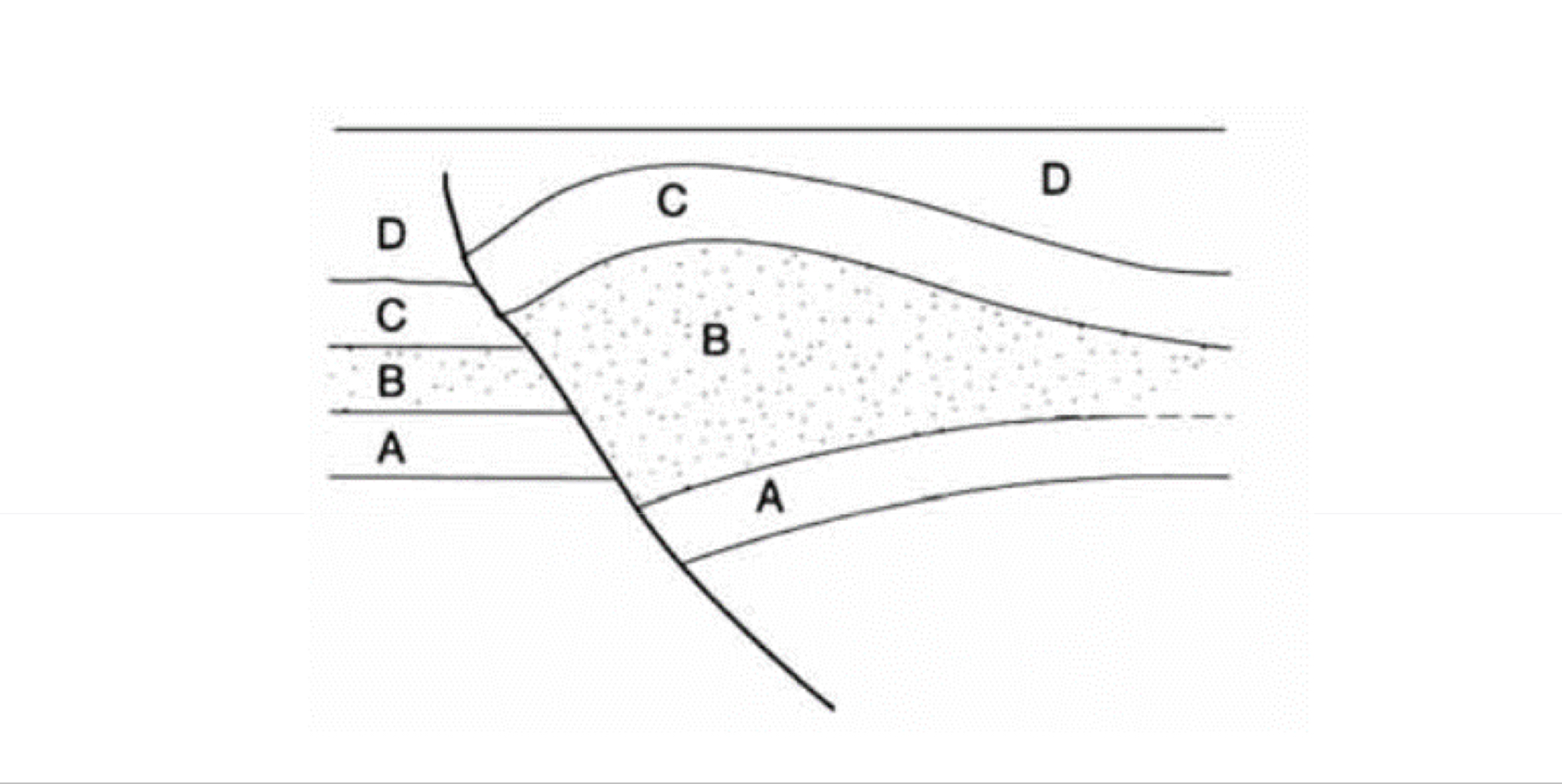 Solved The following diagram is a geological cross-section. | Chegg.com