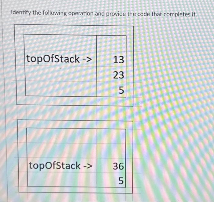 Solved Identify the following operation and provide the code | Chegg.com