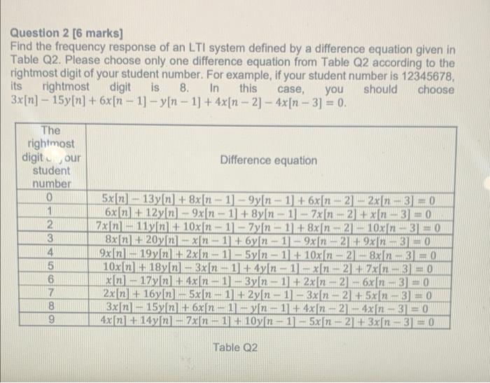 Solved Question 2 [ 6 marks] Find the frequency response of | Chegg.com