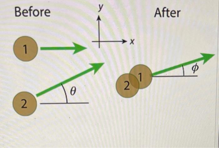 Solved (7\%) Problem 15: Two asteroids collide and stick | Chegg.com