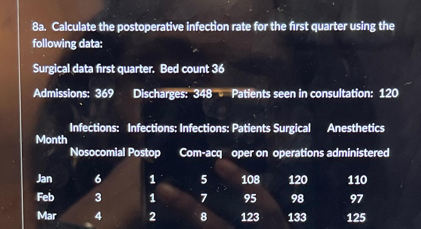 Solved 8a. ﻿Calculate the postoperative infection rate for | Chegg.com