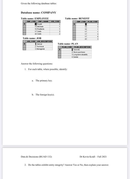Solved Given the following database tables: Database name: | Chegg.com