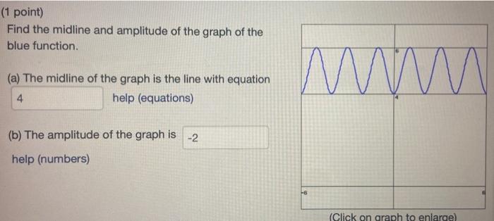 Solved (1 point) Find the midline and amplitude of the graph | Chegg.com